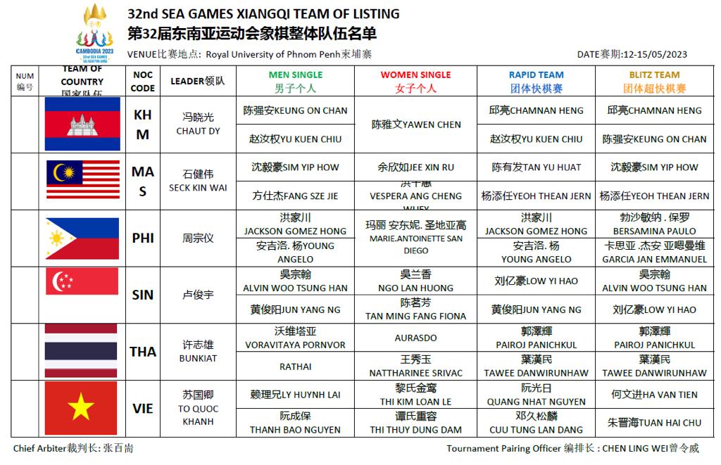 2023年第32届柬埔寨东南亚运动会象棋项目各国代表与时间表 - 马来西亚象棋总会